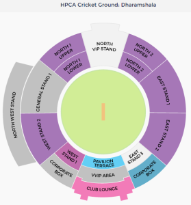 Dharamshala Stadium IPL Ticket Price 2026, Punjab Kings Dharamsala IPL ...