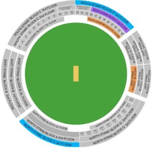 Barsapara Stadium Ticket Price, IPL Ticket Price in Guwahati