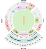 Ind vs NZ Vizag Tickets, Upcoming Match, Vizag Stadium Tickets Price