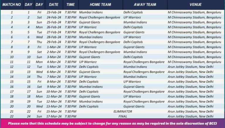 WPL 2024 Schedule, Dates, Time Table, Fixture, Download WPL 2024 PDF